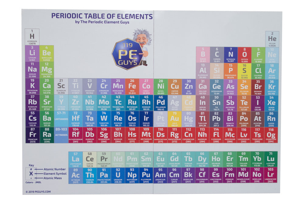 Periodic Table Of Elements Large Magnetic Display With 84 Element ...