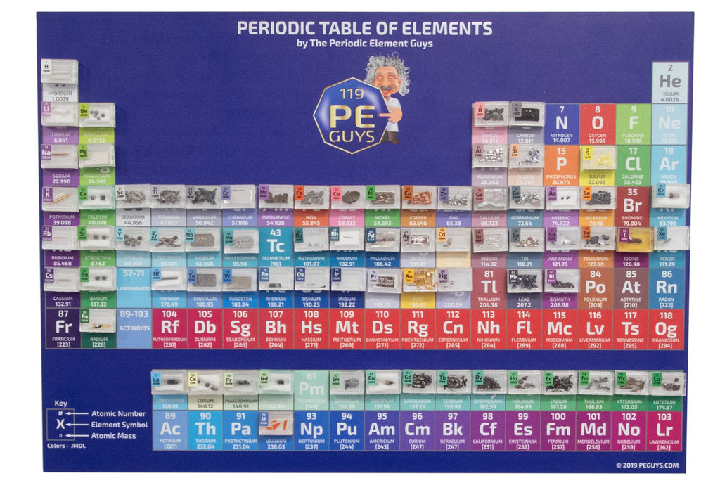 Periodic Table Of Elements Small Magnetic Display - V2 | The Periodic ...